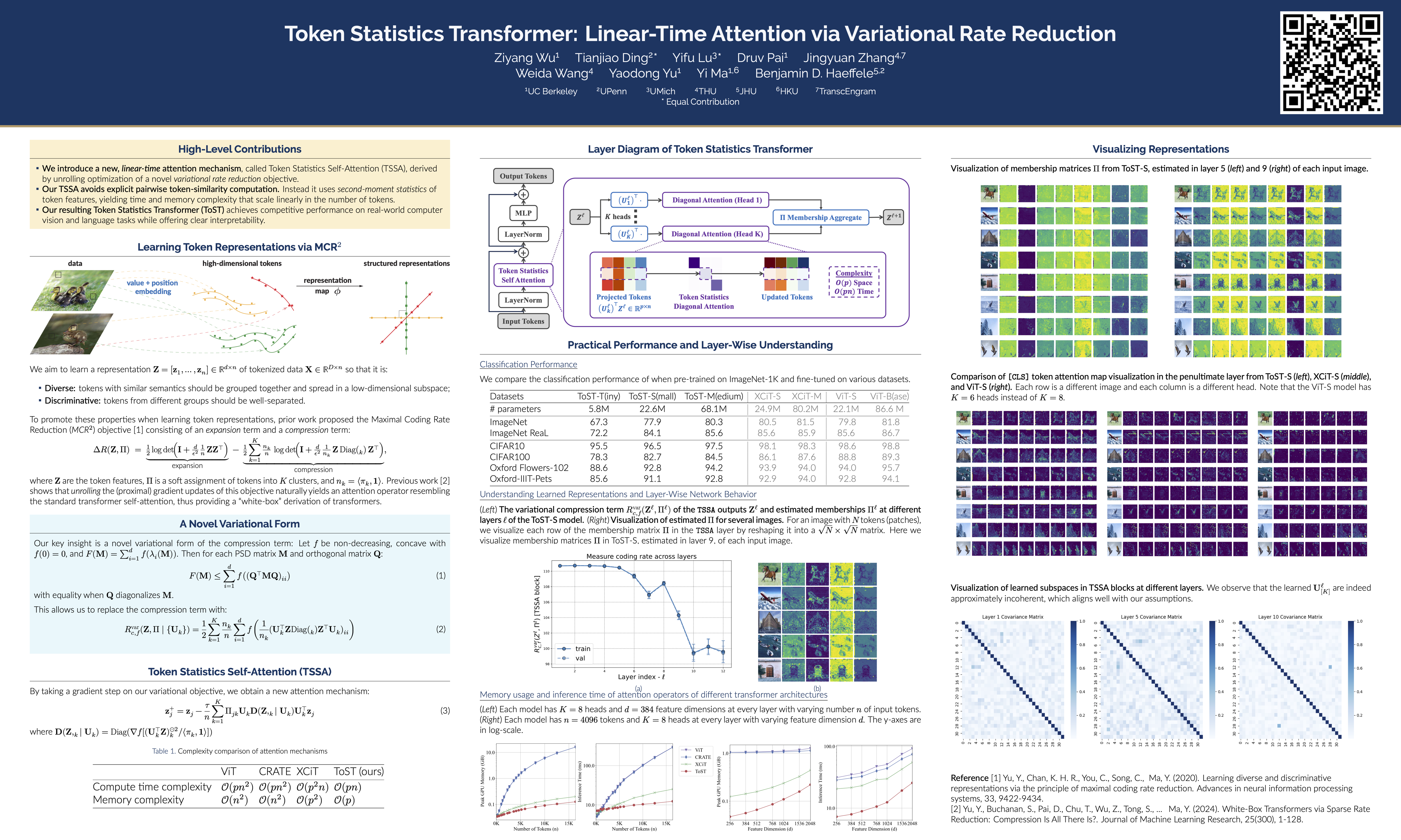 ICLR Poster Token Statistics Transformer: Linear-Time Attention via Variational Rate Reduction